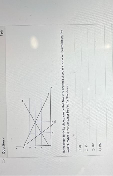 Solved Question 7 1 pts In the graph for Nike shoes, assume | Chegg.com