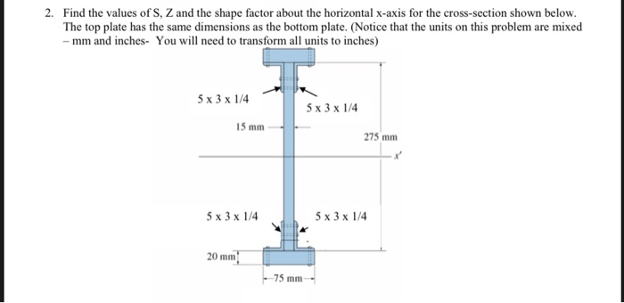 Solved 2. Find the values of S, Z and the shape factor about | Chegg.com