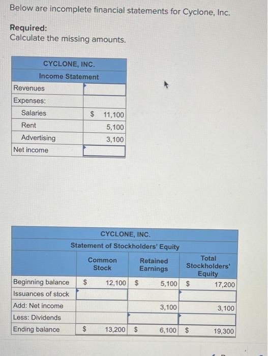 Solved Below are incomplete financial statements for | Chegg.com