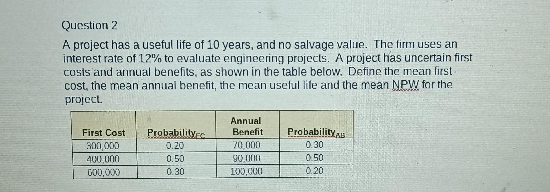 Solved Question 2 A project has a useful life of 10 years, | Chegg.com