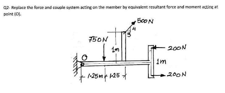 Solved Q2- Replace the force and couple system acting on the | Chegg.com