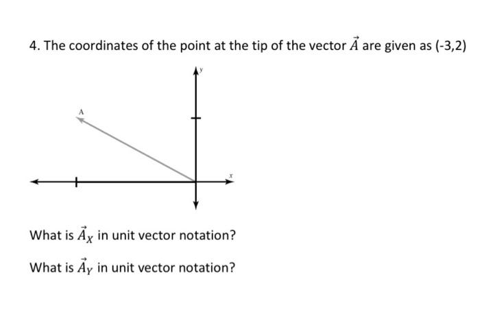 Solved 4 The Coordinates Of The Point At The Tip Of The 
