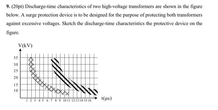 Solved 9. (20pt) Discharge-time characteristics of two | Chegg.com