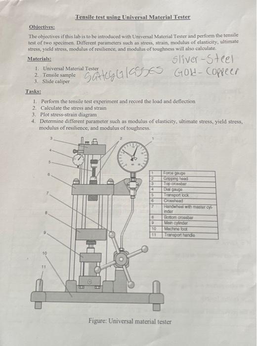 Solved Tensile test using Universal Material Tester | Chegg.com
