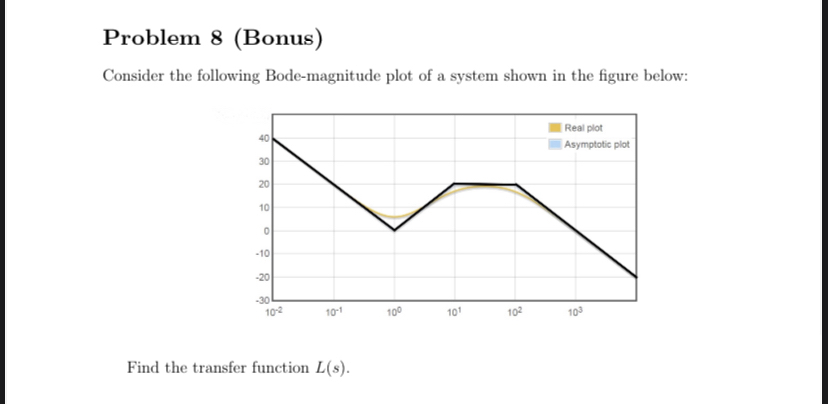 Solved Problem 8 (Bonus)Consider the following | Chegg.com