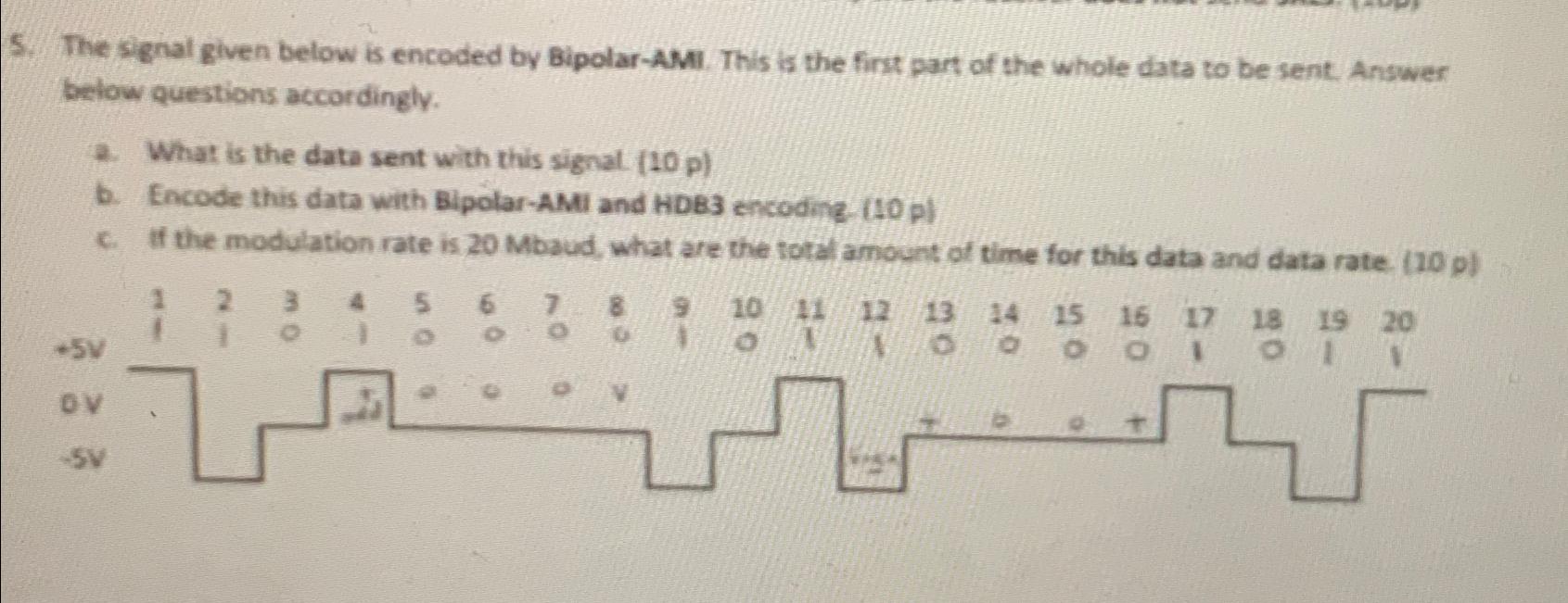 Solved The Signal Given Below Is Encoded By Bipolar Ami 