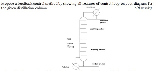 Solved Propose a feedback control method by showing all | Chegg.com
