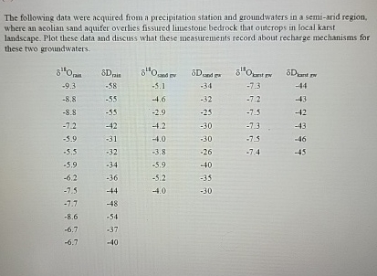 Solved The following data were acquired from a precipitation | Chegg.com