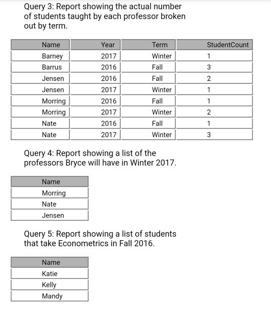 Instructions 1. Write the queries that return the | Chegg.com