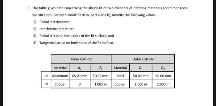 Solved 3. The table gives data concerning the shrink fit of | Chegg.com