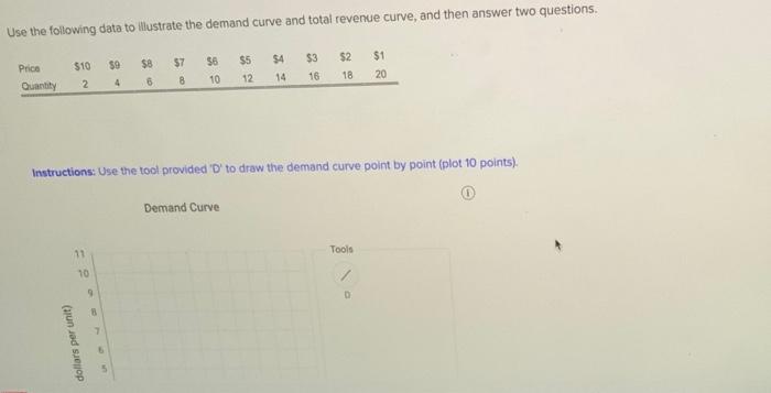 Solved Use the following data to illustrate the demand curve | Chegg.com