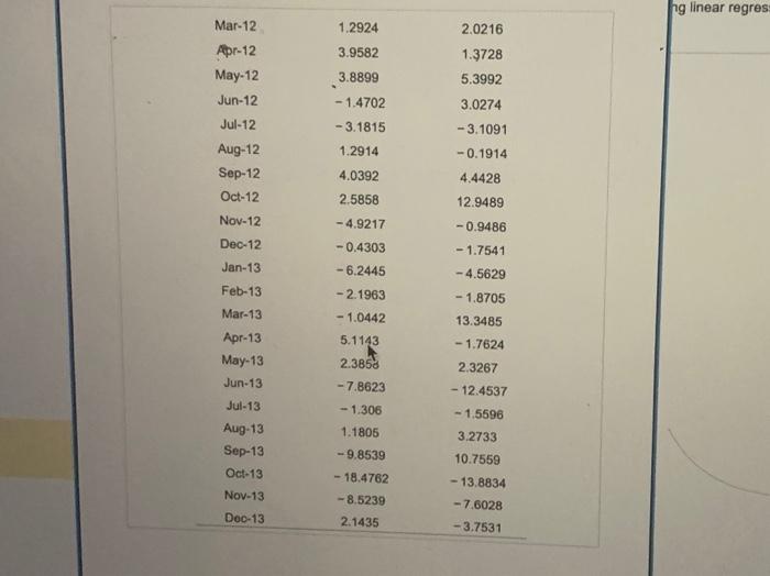 Solved Use the data in the spreadsheet provided to estimate | Chegg.com