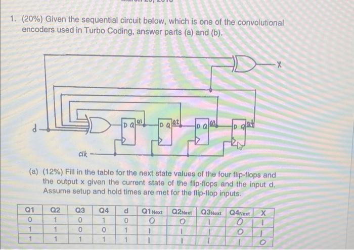 Solved can someone explain how this truth table is filled | Chegg.com