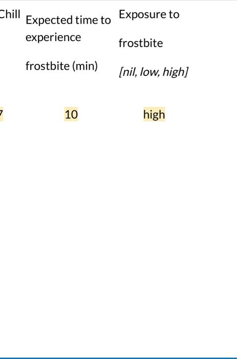 Solved 2. Complete the table by entering the wind chill | Chegg.com