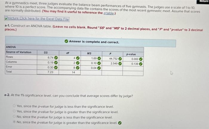 Solved At a gymnastics meet, three judges evaluate the | Chegg.com