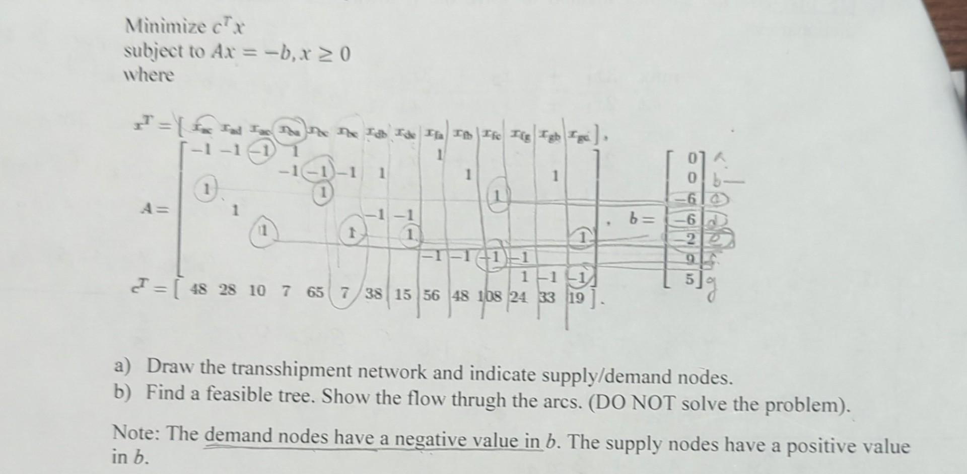 Solved Minimize cx subject to Ax=-b, x ≥ 0 where b x = [Tae | Chegg.com