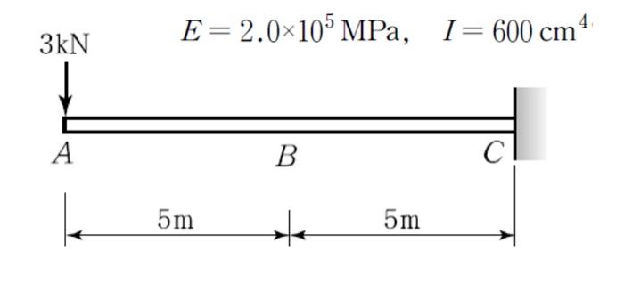 Solved Use Castigliano's theorem to find the following.(A) | Chegg.com Solved Use Castigliano's theorem to find the following.(A) | Chegg.com