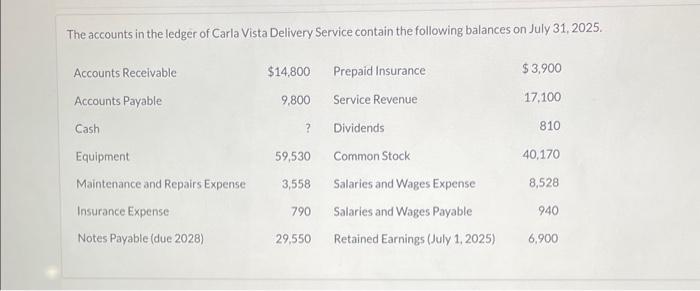 Solved The accounts in the ledger of Carla Vista Delivery | Chegg.com