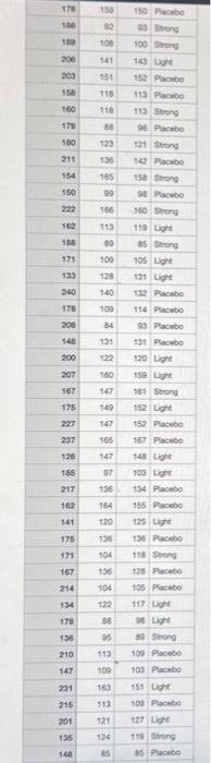 Solved Visual Descriptive Statistics: Descriptive Stats and | Chegg.com