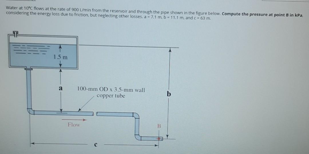 Solved Water at 10°C flows at the rate of 900 L/min from the | Chegg.com
