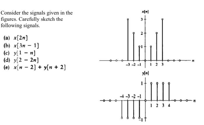Solved Consider the signals given in the figures. Carefully | Chegg.com