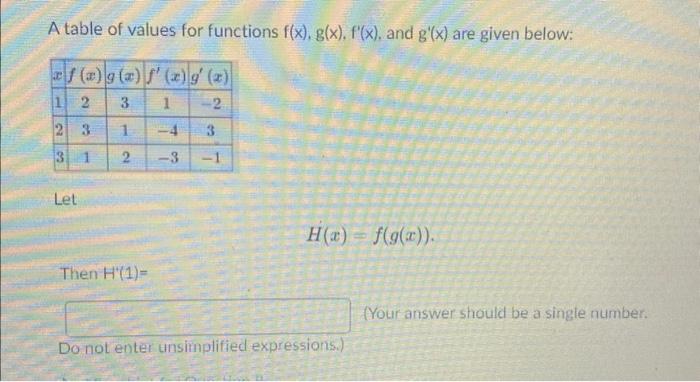 Solved A table of values for functions f(x),g(x),f′(x), and | Chegg.com