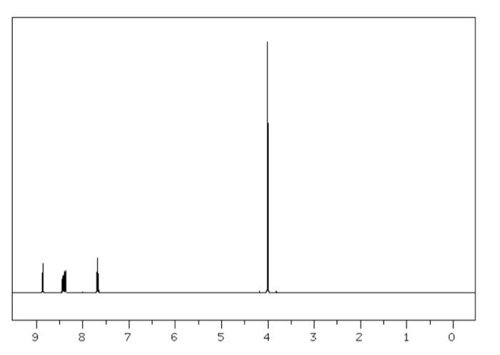 label each peak with a letter and assign it to each H | Chegg.com