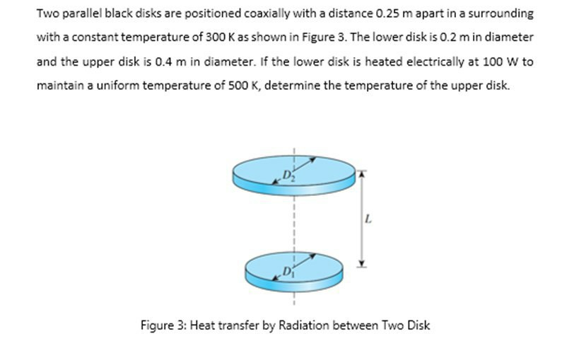 Solved Two parallel black disks are positioned coaxially | Chegg.com