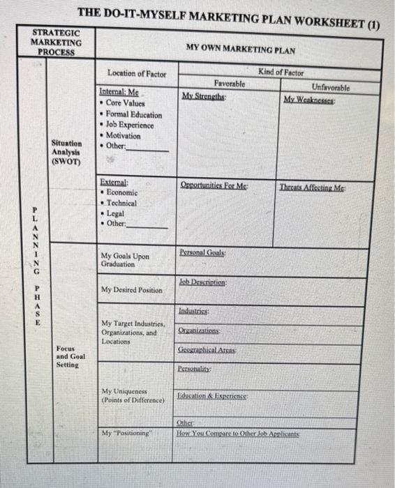 Solved THE DO-IT-MYSELF MARKETING PLAN WORKSHEET (1) THE | Chegg.com