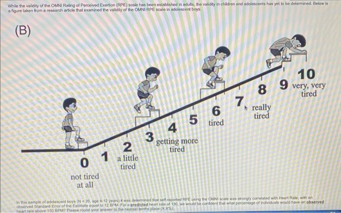 Solved While the validity of the OMN Rating of Perceived | Chegg.com