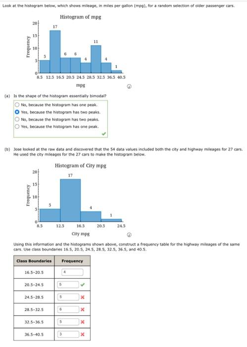 Solved Look at the histogram below, which shows mileage, in | Chegg.com