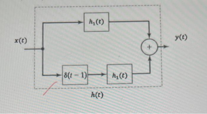 Solved based on the block diagram below, h1(t) = u(t). Find | Chegg.com