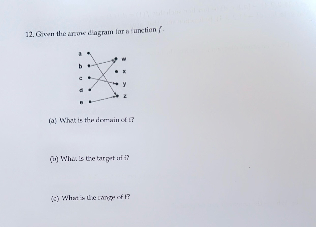 Solved Given the arrow diagram for a function f.(a) ﻿What is | Chegg.com