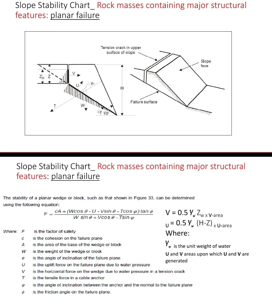 Solved A block wedge with a potential for planar failure is | Chegg.com