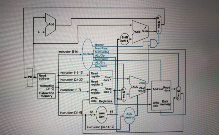 Assume that the single cycle/instruction datapath | Chegg.com