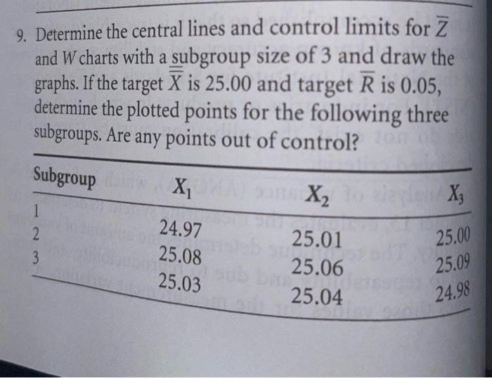 Solved Short run SPC, Z & MW and Zbar and W charts | Chegg.com