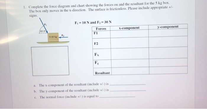 Solved 1. Complete the force diagram and chart showing the | Chegg.com