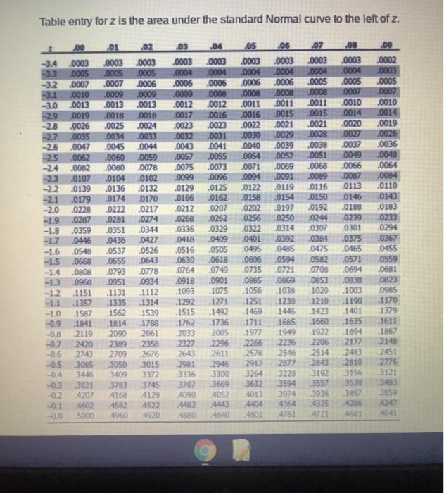 Solved Use a table to identify the appropriate z* critical | Chegg.com