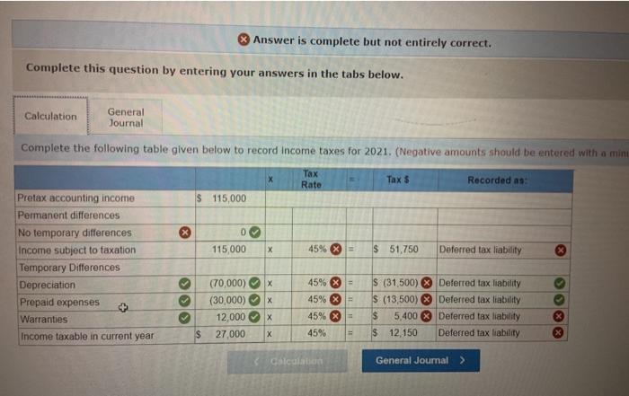 Solved The information that follows pertains to Esther Food | Chegg.com