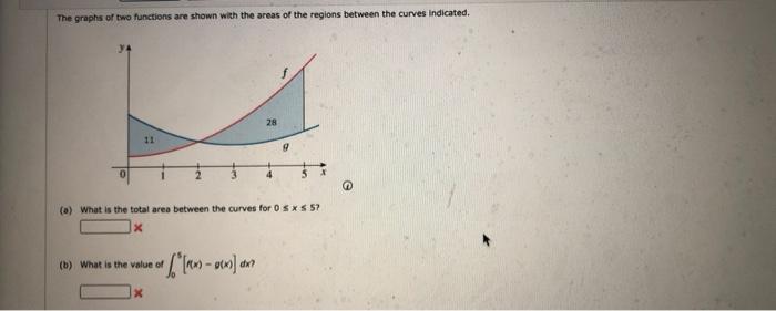 Solved The graphs of two functions are shown with the areas | Chegg.com
