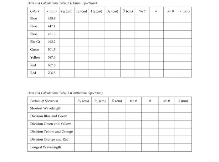 Solved LABORATORY REPORT Data and Calculations Table 1 | Chegg.com