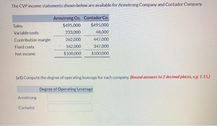 Solved The CVP income statements shown below are available | Chegg.com