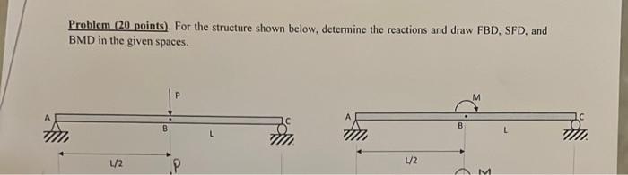 Solved Problem (20 points). For the structure shown below, | Chegg.com