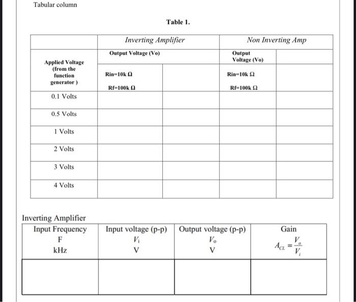 Solved Tabular column Table 1. | Chegg.com