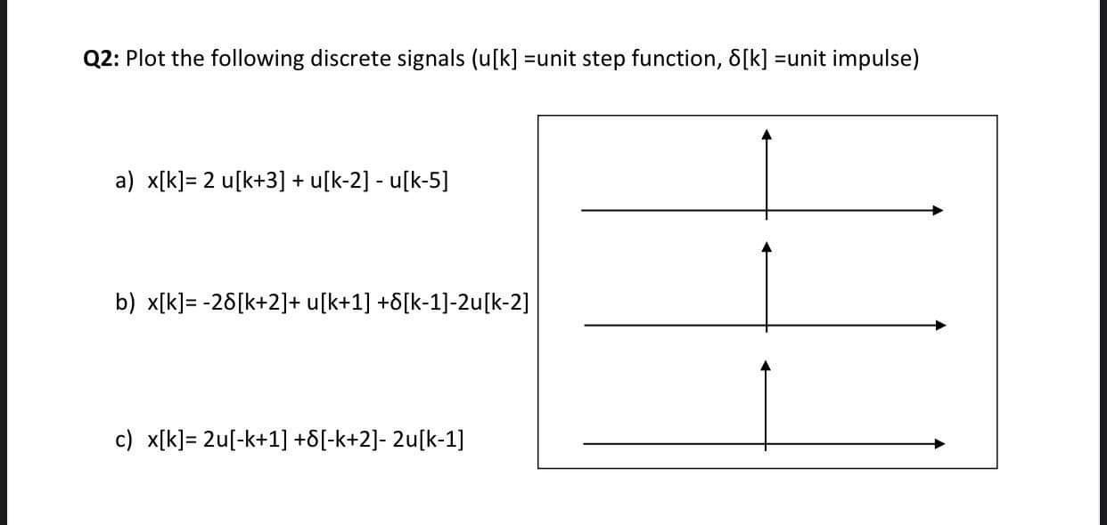 Solved Q2: Plot the following discrete signals ( u[k]= ﻿unit | Chegg.com