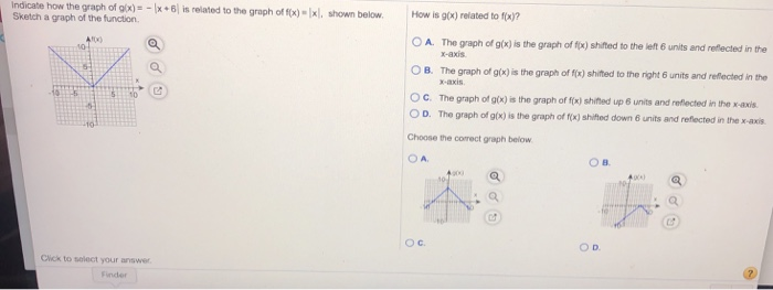 Solved Indicate how the graph of 9(x) = -x + 6 is related to | Chegg.com