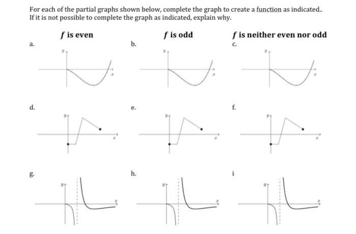 Solved For each of the partial graphs shown below, complete | Chegg.com
