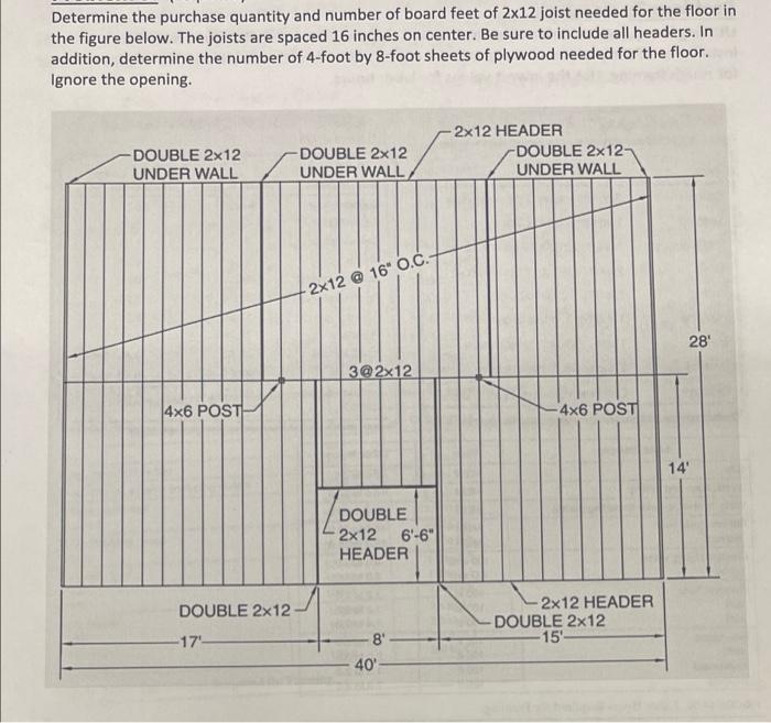 Solved Determine the purchase quantity and number of board | Chegg.com