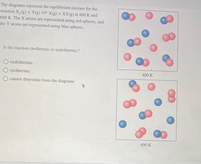 Solved The diagrams represent the equilibrium mixture for | Chegg.com