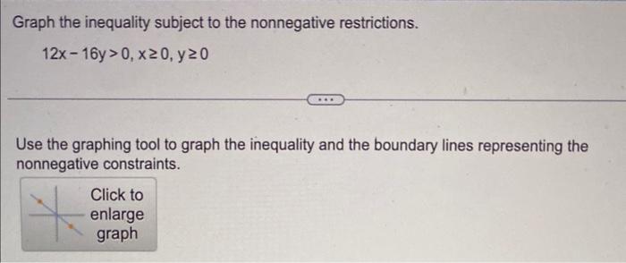 Solved Graph the inequality subject to the nonnegative | Chegg.com